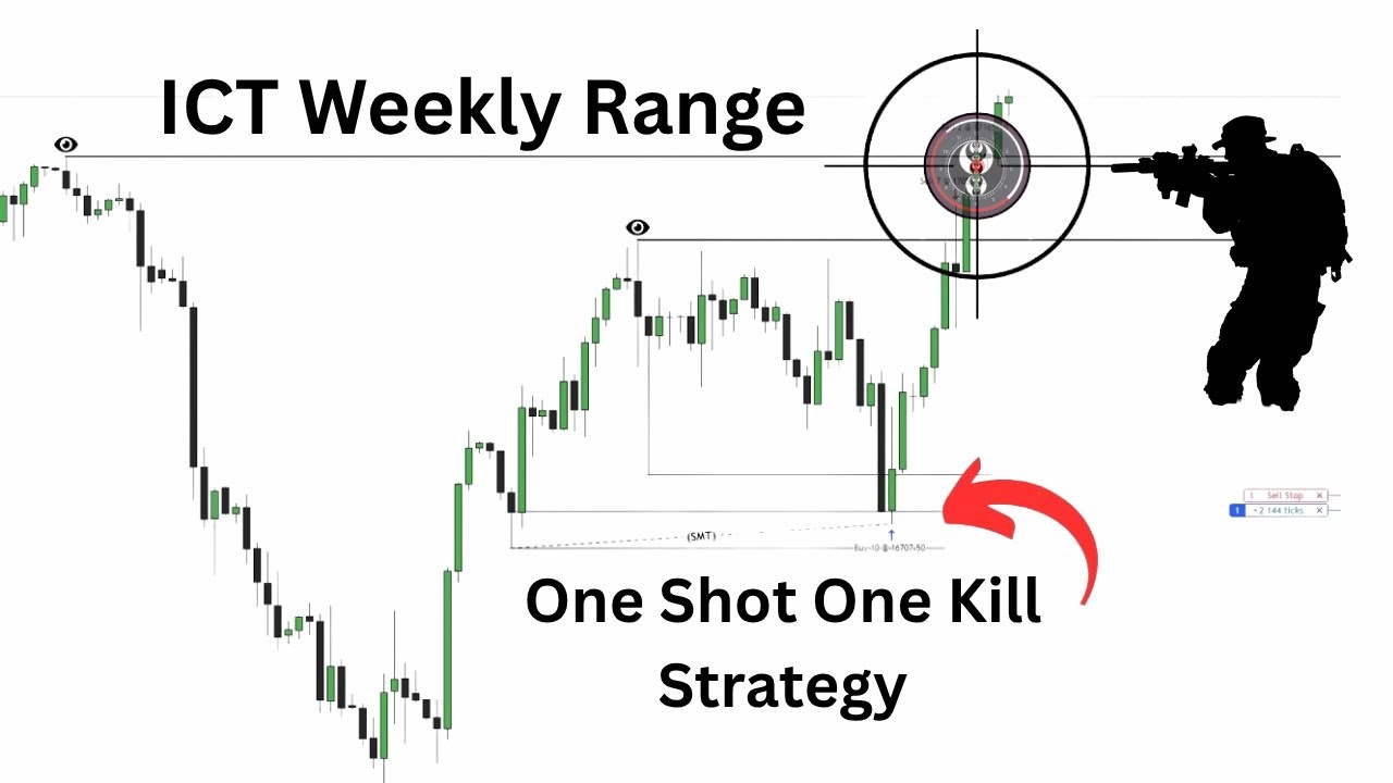 ICT Weekly Range Explained | One Shot One Kill Strategy 🔥 | SMC & ICT ...