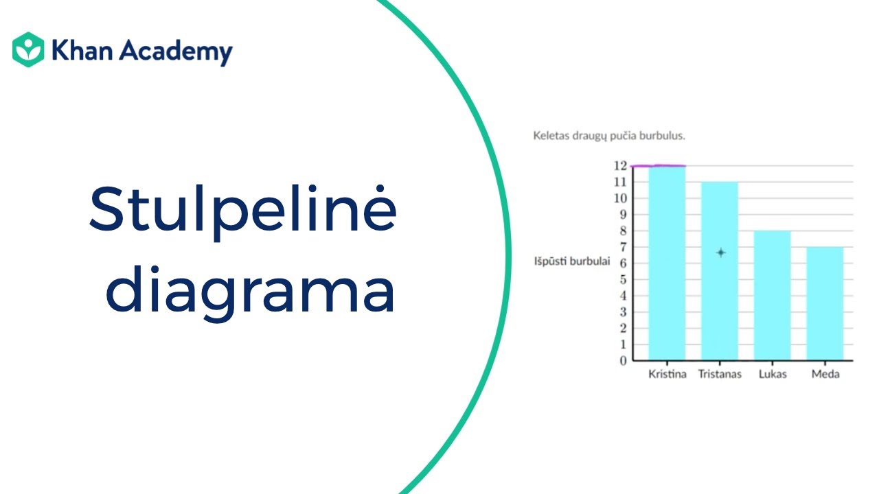 Stulpelinė diagrama | Matavimo vienetai ir diagramos | Matematika - YouTube