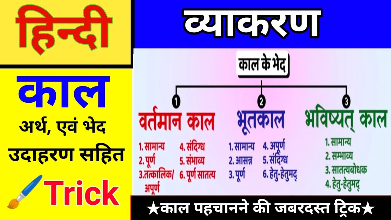 काल, अर्थ एवं भेद | काल हिन्दी व्याकरण | kal in hindi grammar | कभी ...