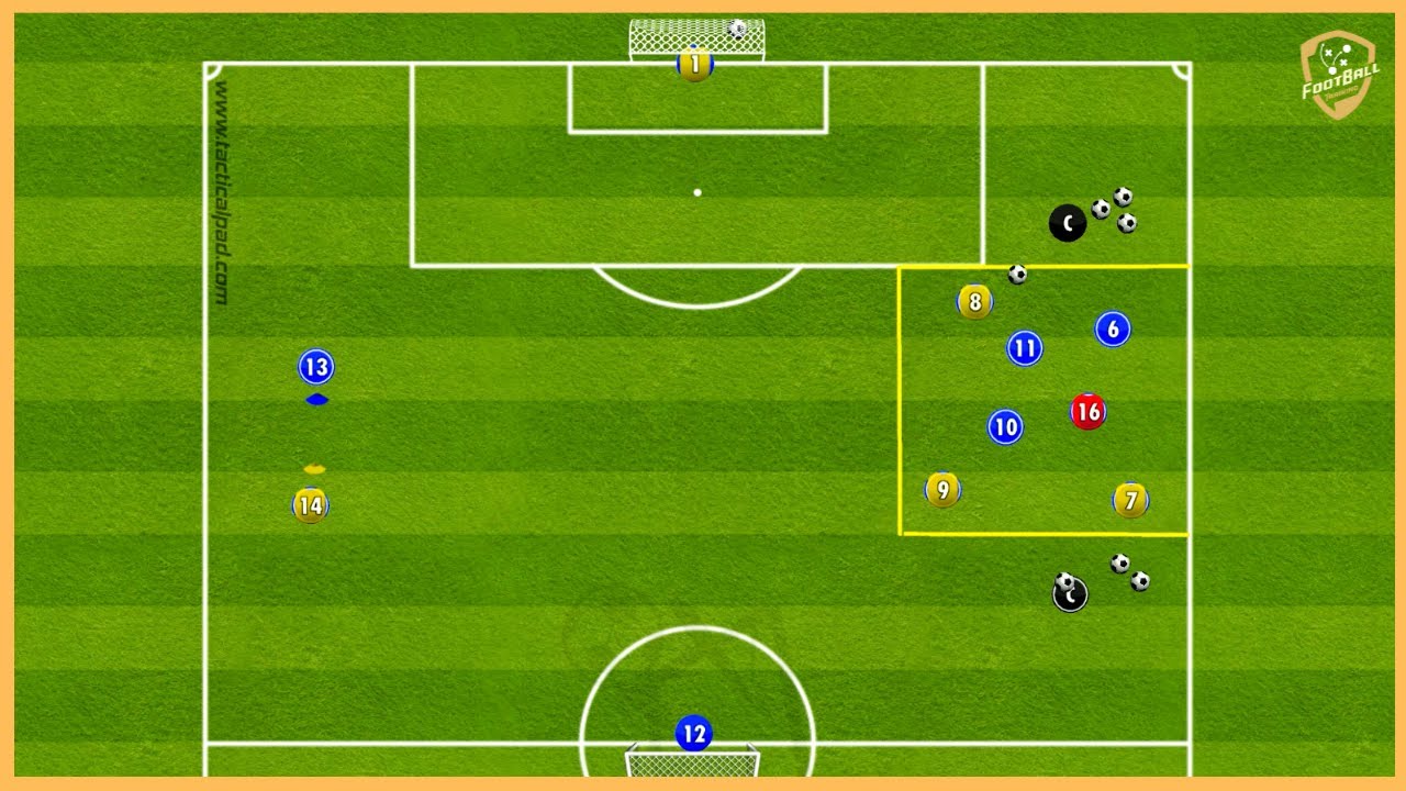 Manchester City - Counter Attack Game With Tranistion And Finishing ...