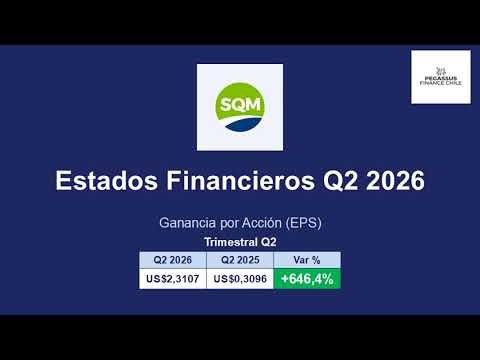 SQM Q2 2026 Financial Statements