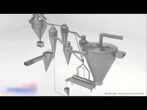 Spray Dryer Training 3D Model - YouTube