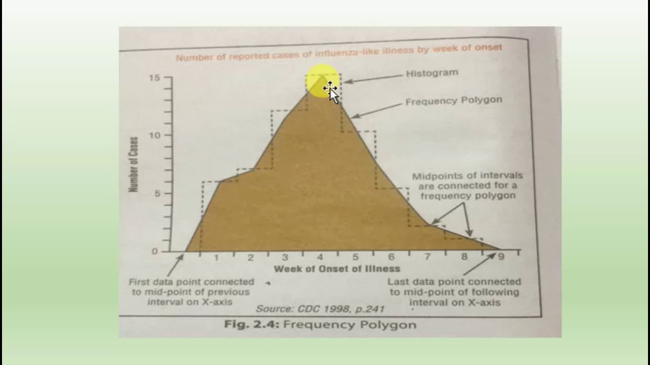 Frequency Polygon - YouTube