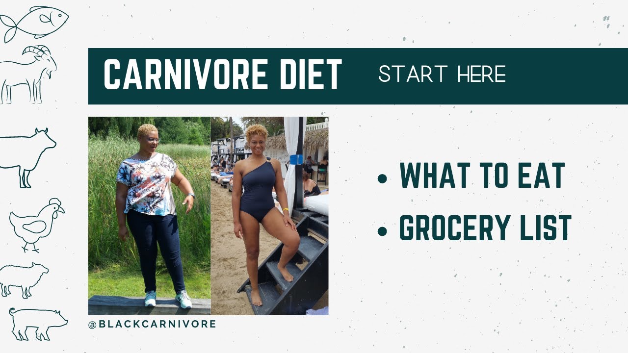 What to Eat on the Carnivore Diet - Grocery List & Sample Menu Included ...