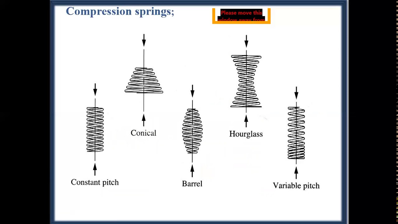 Design of Spring - YouTube