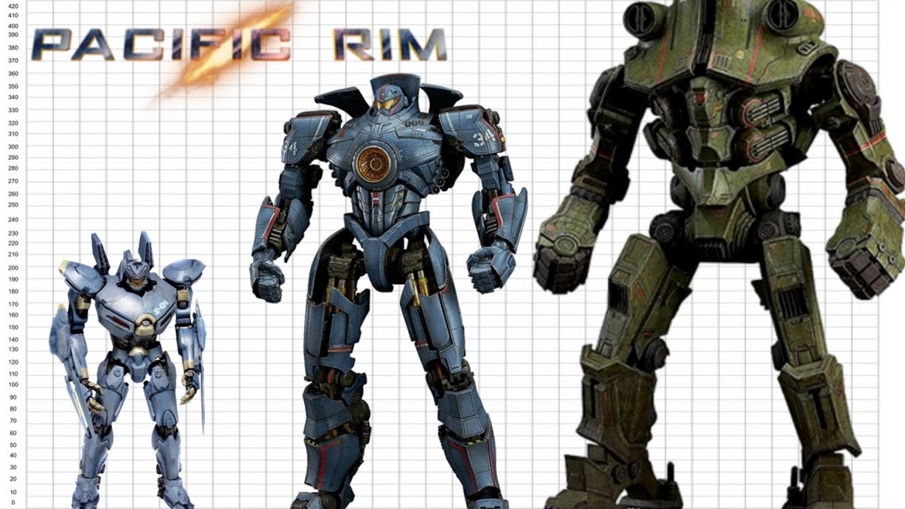 Pacific Rim 🌊🦾🦿 Jeager's Size Comparison 😨😨😨 - YouTube