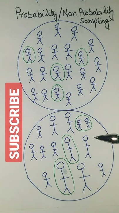 Probability Sampling & Non Probability Sampling - YouTube