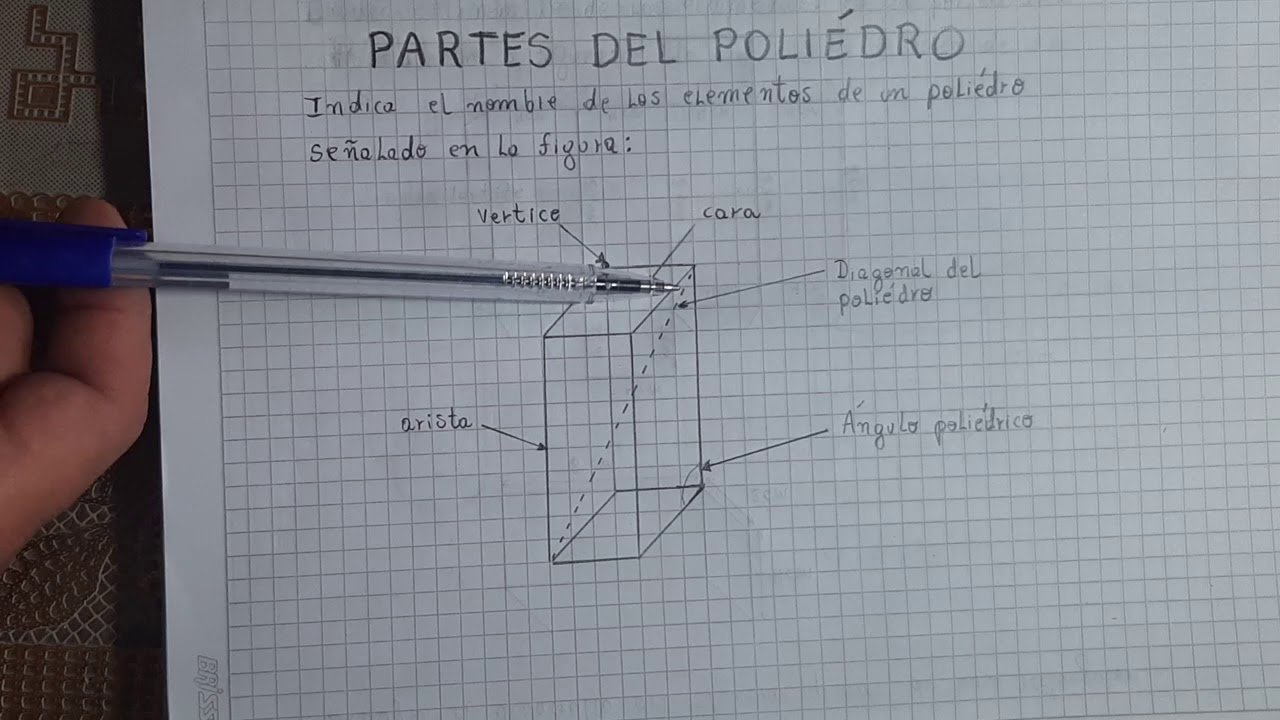 122. Indica el nombre de los elementos de un poliedro ... PARTES DEL ...