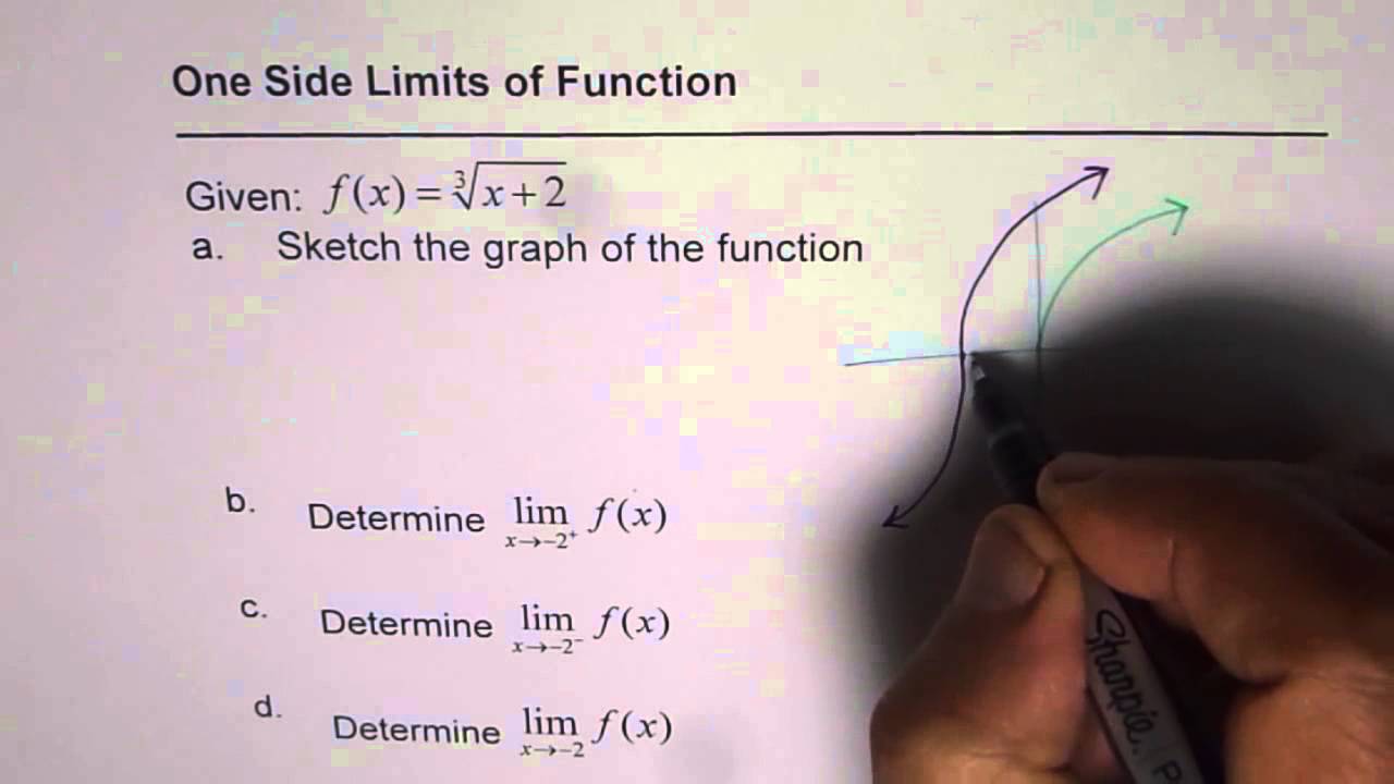 One Side Limits of Transformed Cube Root Function - YouTube