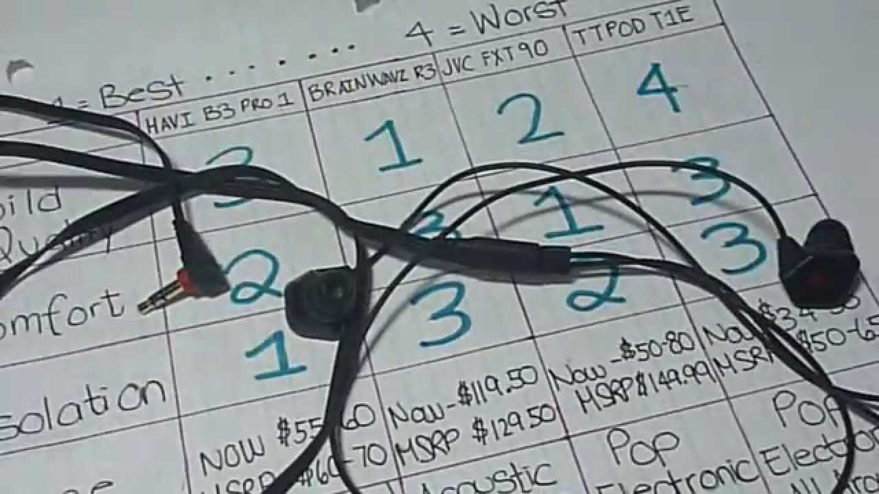 Dual Dynamic Driver Comparison Part 1 - YouTube