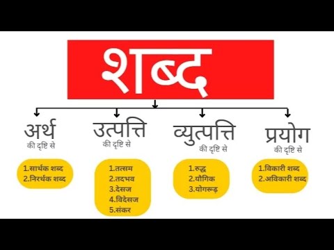 shabd ki paribhasha aur uske bhed । shabd ki paribhasha aur uske prakar ...