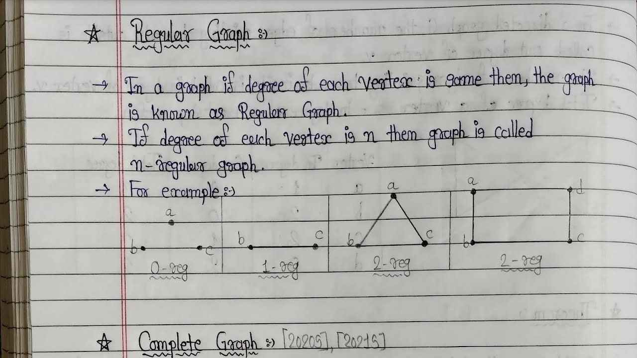 5.1.3 - Regular, Complete, Directed Complete, Bipartite, Complete ...