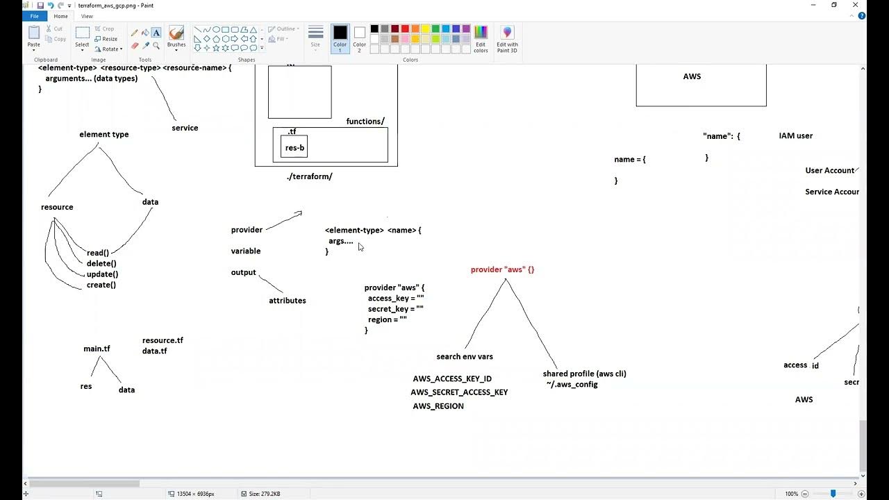 Day30 - Terraform Workflow Init, Plan & Apply with AWS EC2 - YouTube