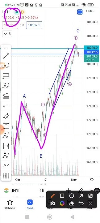 Best Nifty Prediction For Tomorrow । Option Trading । Elliott Wave
