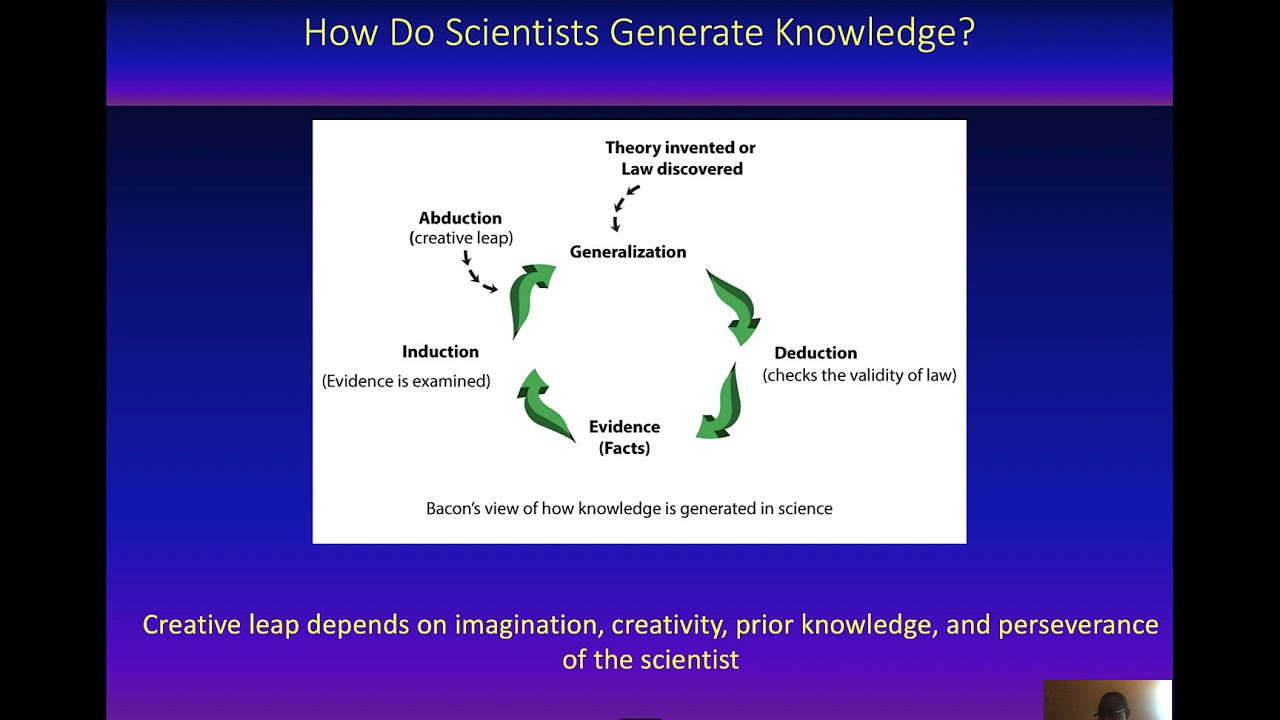 How scientists generate knowledge in science - YouTube