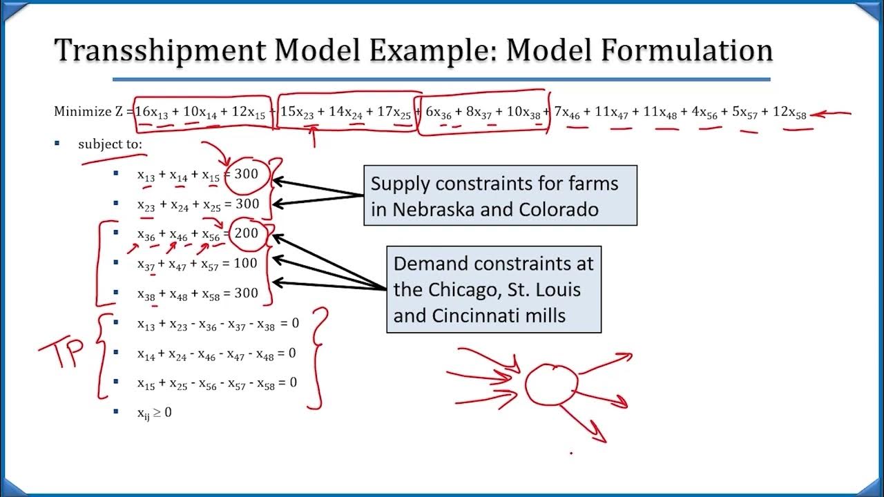 L6-2 Transshipment Problems using Excel - New - YouTube