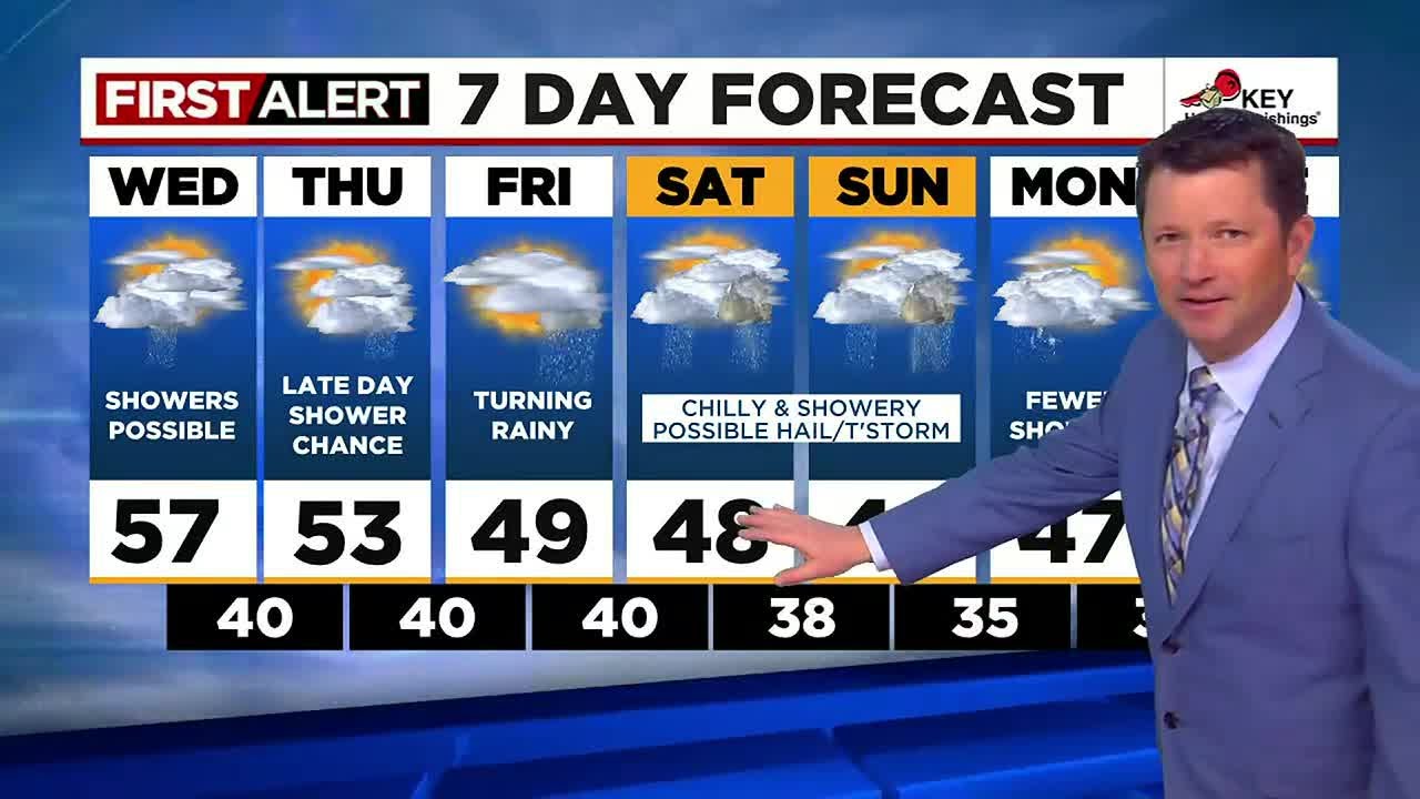 First Alert Tuesday evening FOX 12 weather forecast (3/28) - YouTube