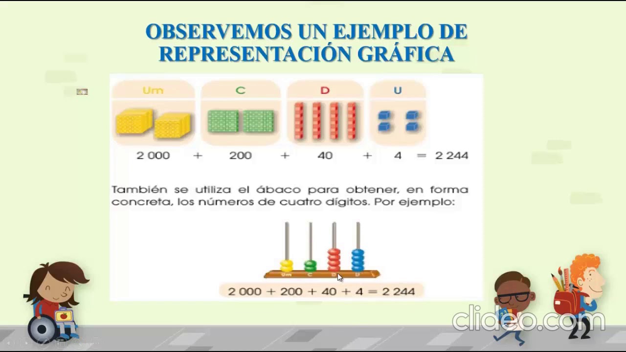 Representación gráfica de unidad de mil PRIMERO - YouTube