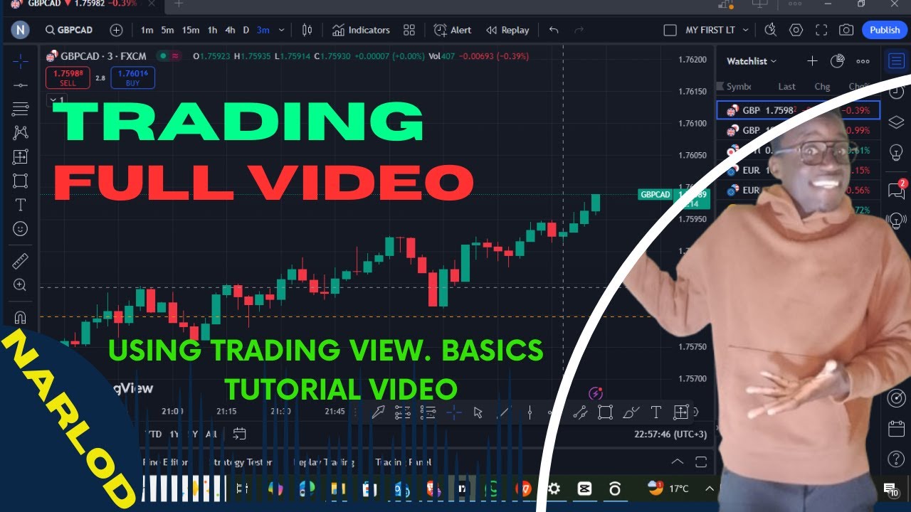 Trading Charts Just Got Easiest To Set. TRADINGVIEW CHART LAYOUT SET UP ...