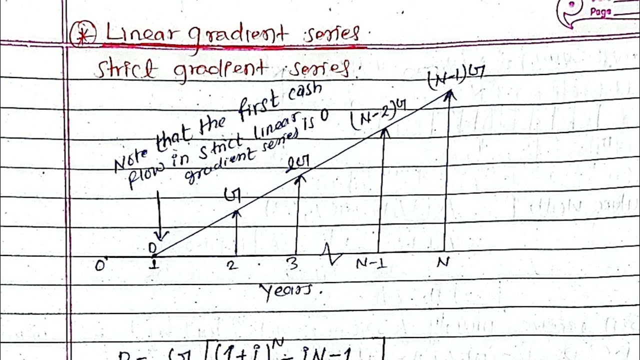 All Linear Gradient Numericals engineering economicl|unit-3|Pu,Pou ...
