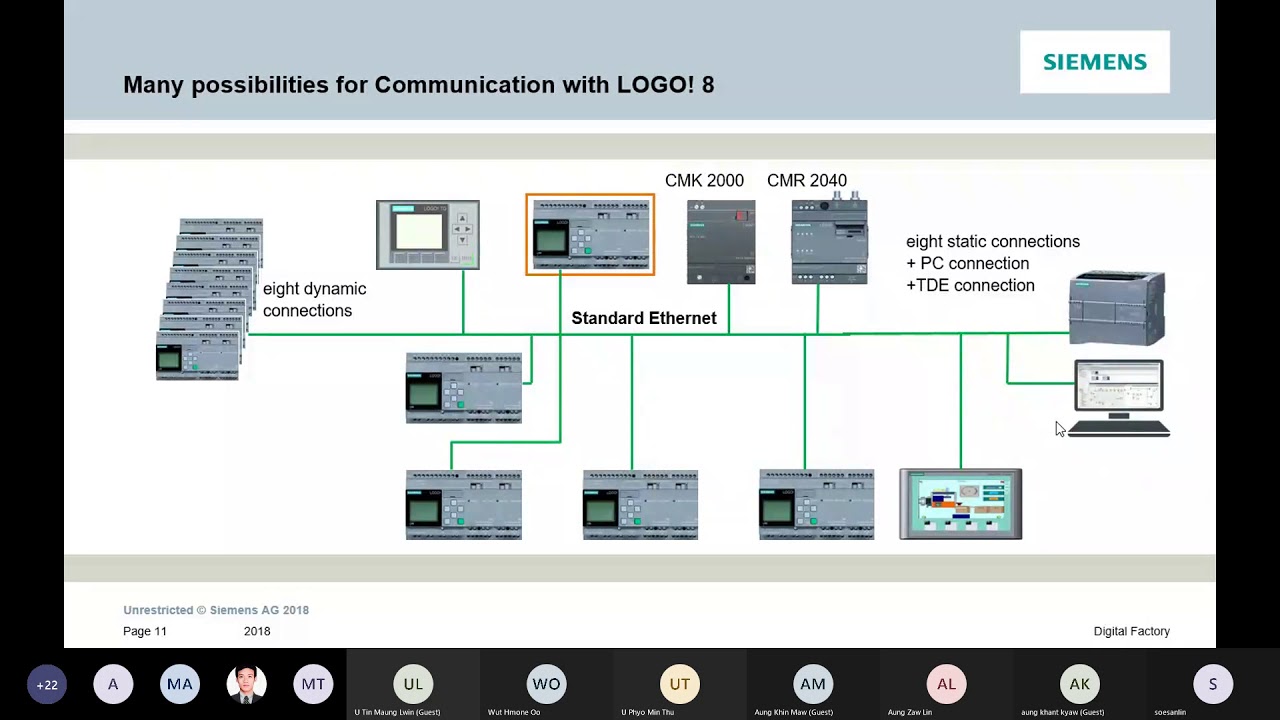 LOGO!8 Webinar - YouTube