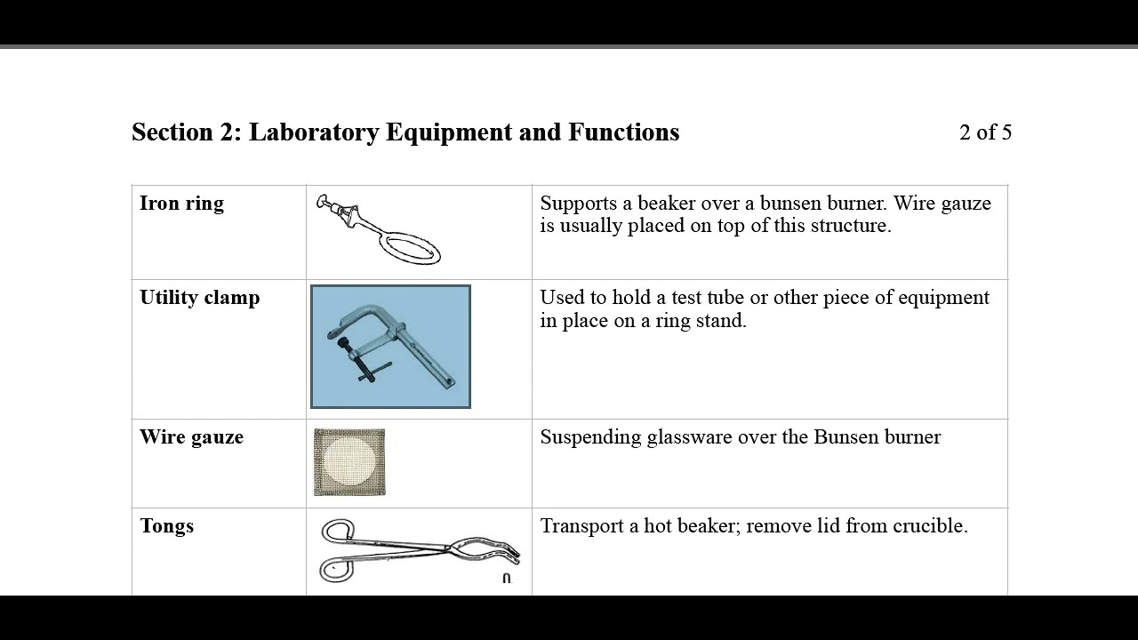 chemistry lab equipments tools and usage - YouTube
