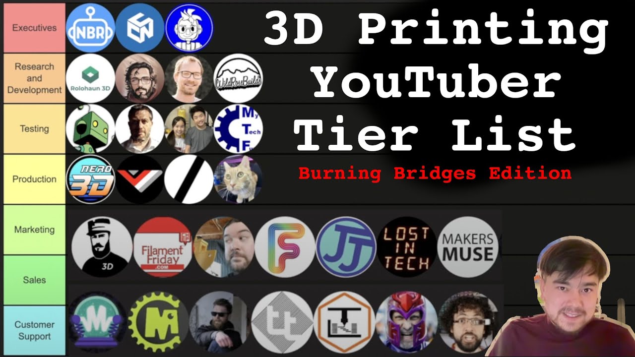 The WORST 3D Printing Youtubers of 2023 - YouTube