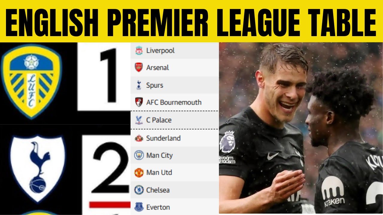 😱ENGLISH PREMIER LEAGUE TABLE UPDATED TODAY | PREMIER LEAGUE TABLE AND ...