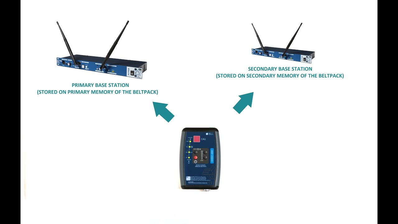 ALTAIR WIRELESS intercom roaming feature (LINK a BELTPACK to 2 ...