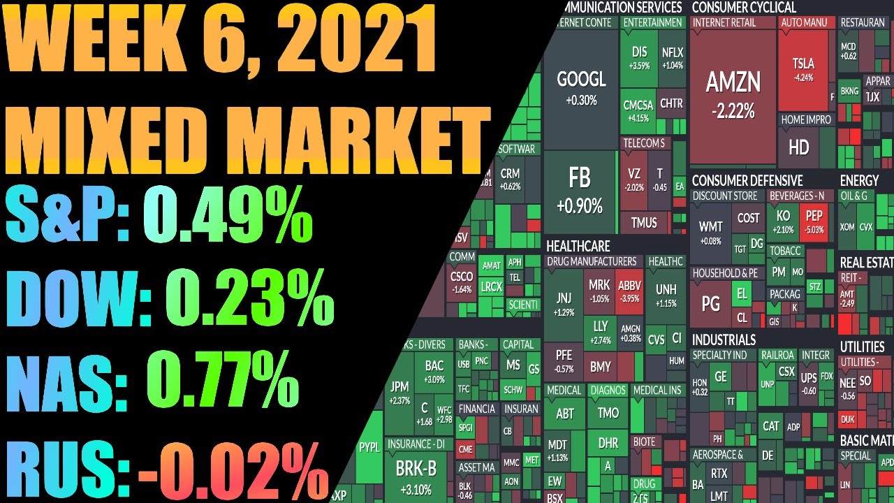 Stock Market Weekly Recap Week 6, 8 - 12 Feb 2021 - Market Is Mixed ...