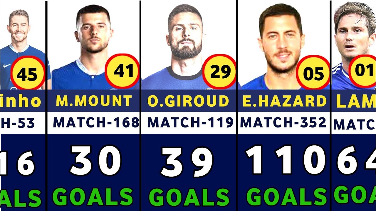 CHELSEA F.C ALL TIME TOP 50 GOAL SCORERS.⚽⚽ - YouTube