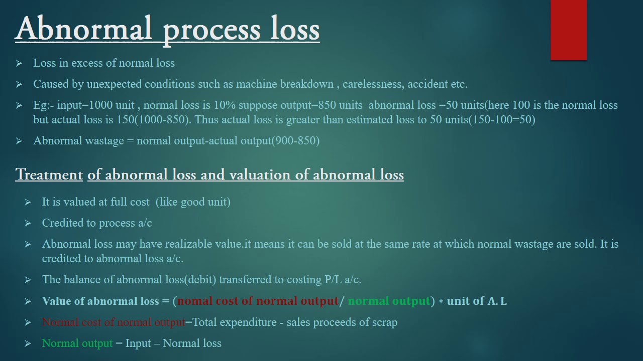 Abnormal process loss | Treatment of Abnormal process loss in Malayalam ...