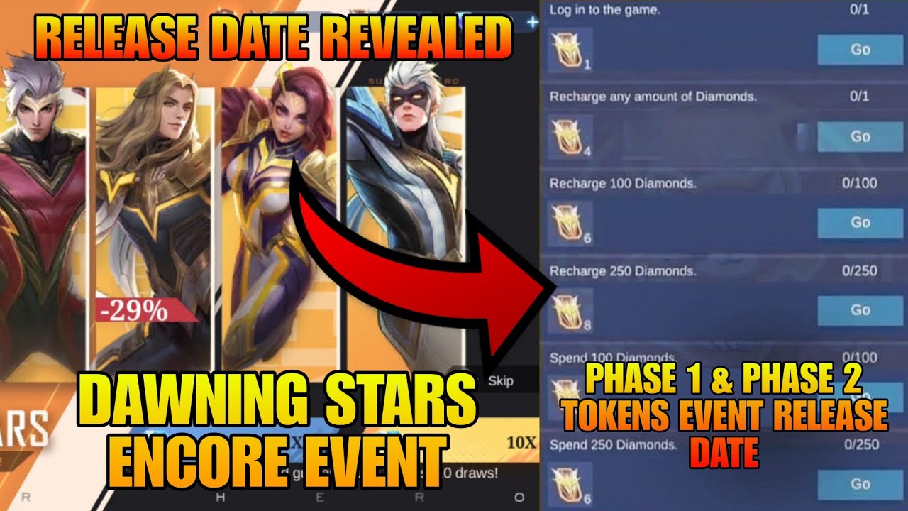 PHASE 1 & PHASE 2 DAWNING STARS ENCORE EVENT RELEASE DATE REVEALED ...