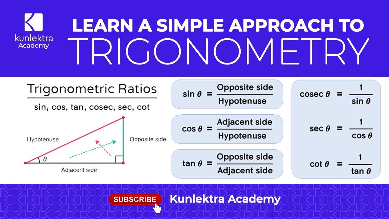 𝗜𝗻𝘁𝗿𝗼𝗱𝘂𝗰𝘁𝗶𝗼𝗻 𝘁𝗼 𝗧𝗿𝗶𝗴𝗼𝗻𝗼𝗺𝗲𝘁𝗿𝘆 / 𝗕𝗲𝗴𝗶𝗻𝗻𝗲𝗿'𝘀 𝗧𝘂𝘁𝗼𝗿𝗶𝗮𝗹 / - YouTube
