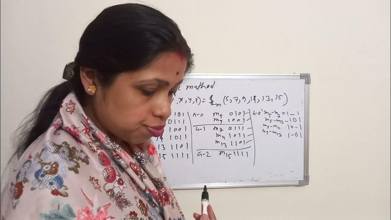 Patrick method and Map entered variable technique - YouTube