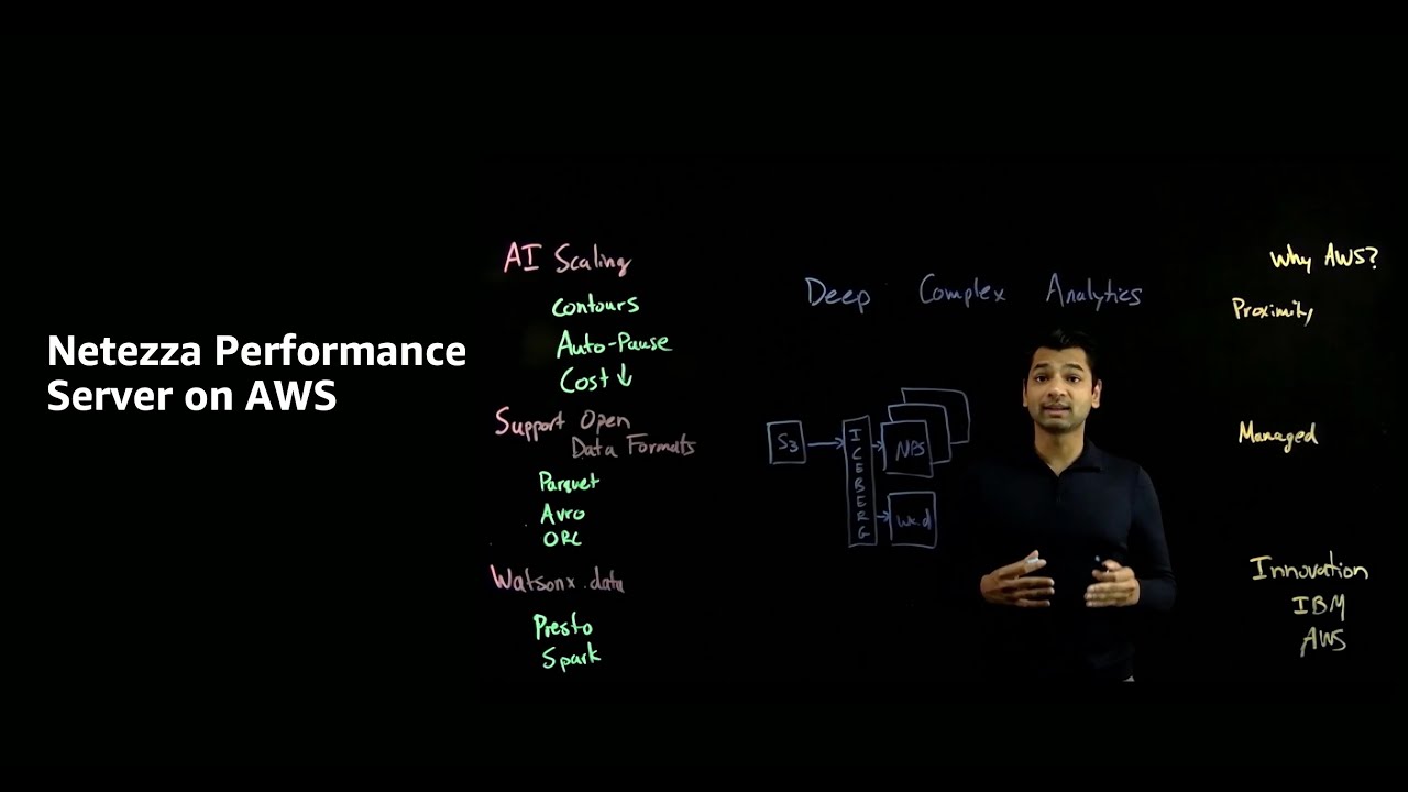 Netezza Performance Server On Aws Amazon Web Services Youtube 9567