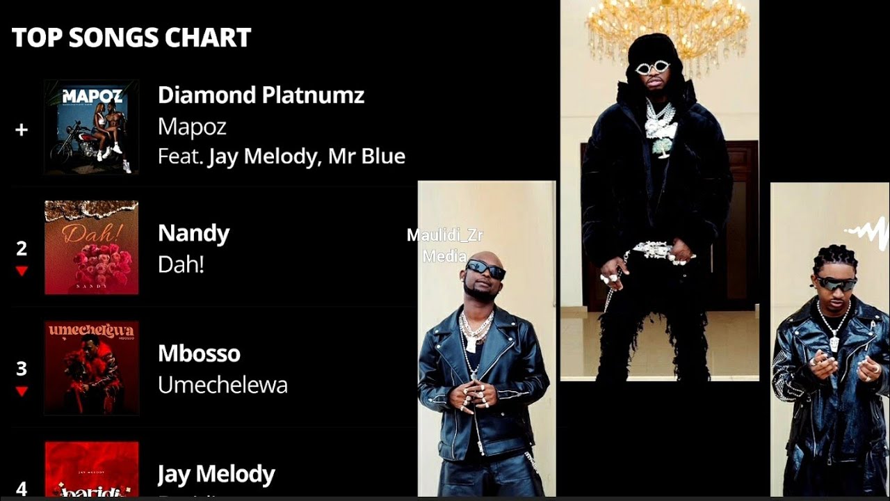 Mzigo upo namba moja AUDIOMACK/ MAPOZ ya Diamond ft Mr Blue & JayMelody ...