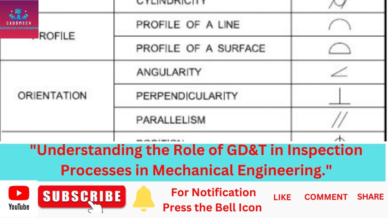 GD&T Inspection Process में इसका महत्व - YouTube