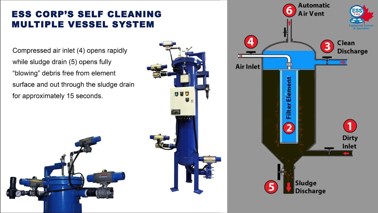 ESS Corp. Self-Cleaning Permanent Media Filter - YouTube