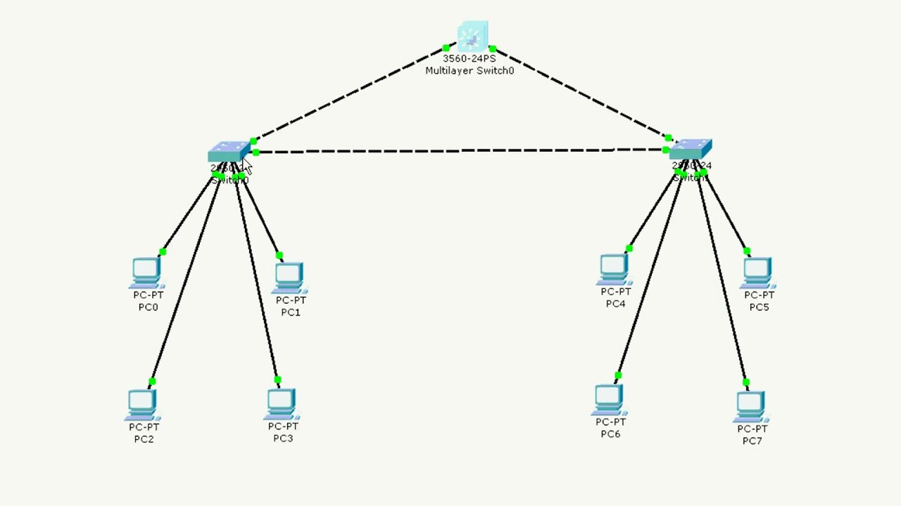 Inter Vlan Routing Dhcp Pool Set On Layer3 Switch Youtube 4772