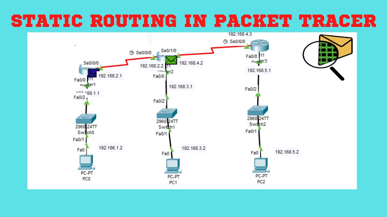 Static Routing Static Routing Configuration In Packet Tracer Static