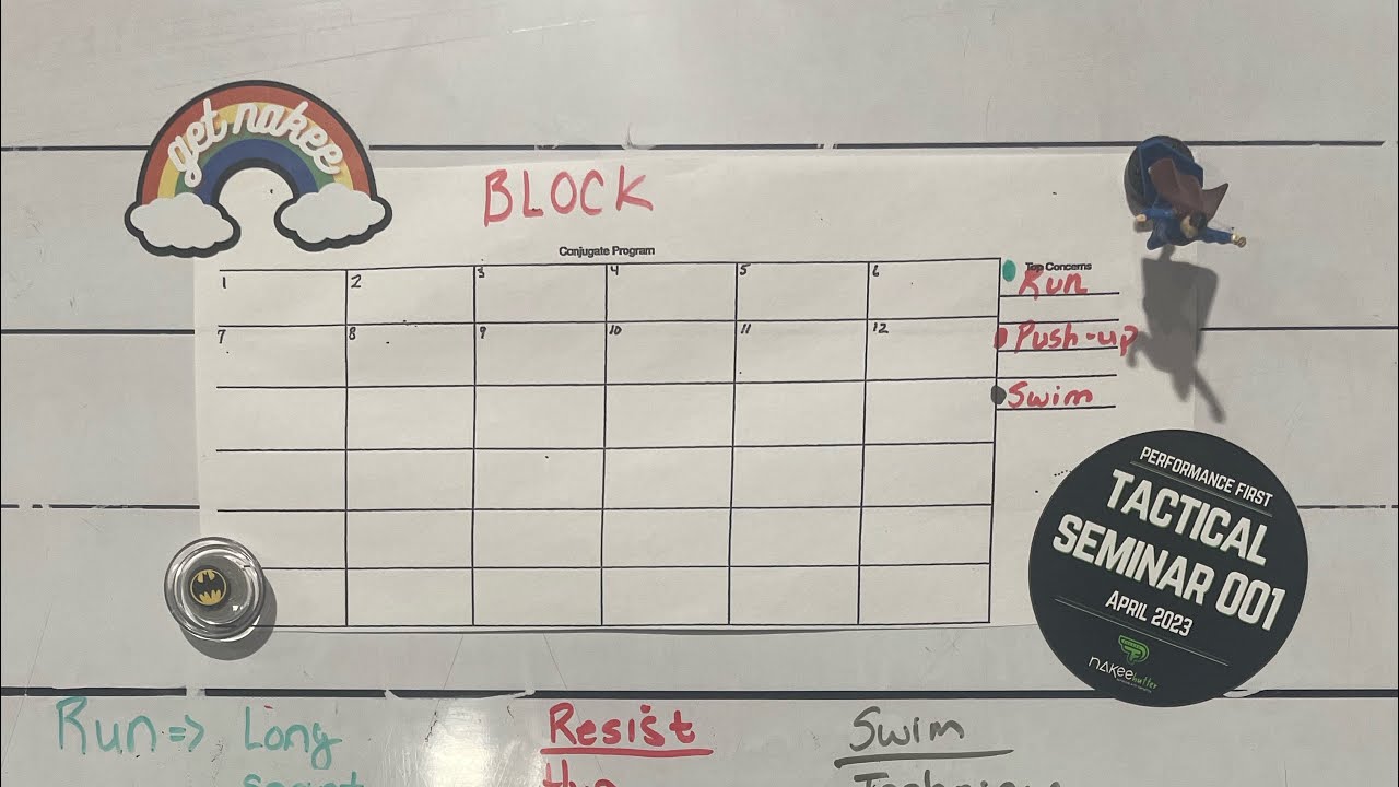 Performance first block periodization template - YouTube