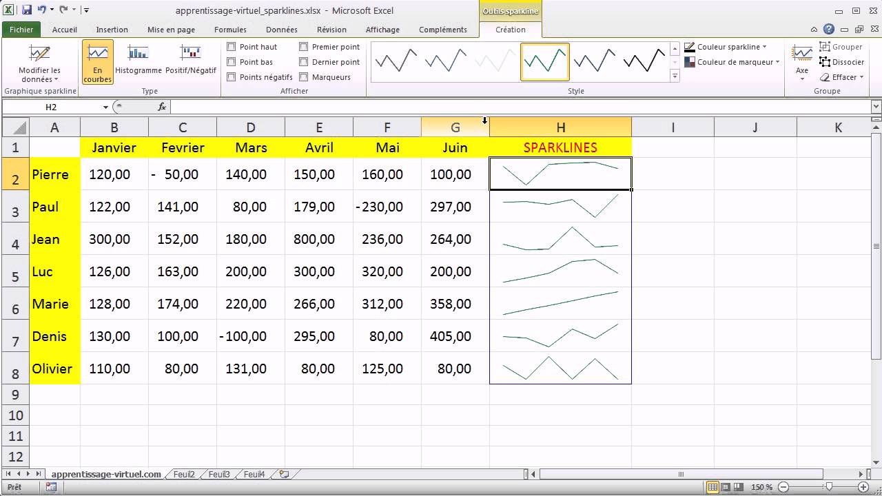 Excel Les Sparklines YouTube excel-les-sparklines-youtube
