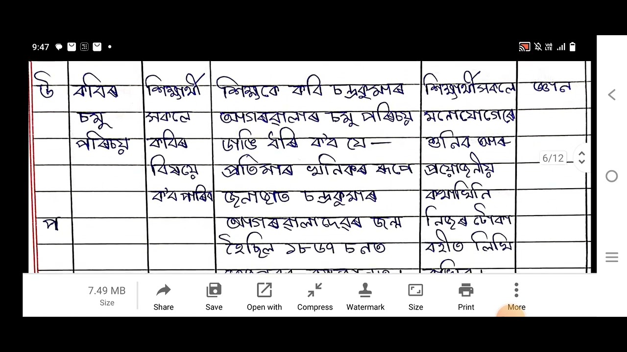 Final practice lesson plan||Assamese||মানৱ বন্দনা||উপস্থাপনত কেতিয়া ...