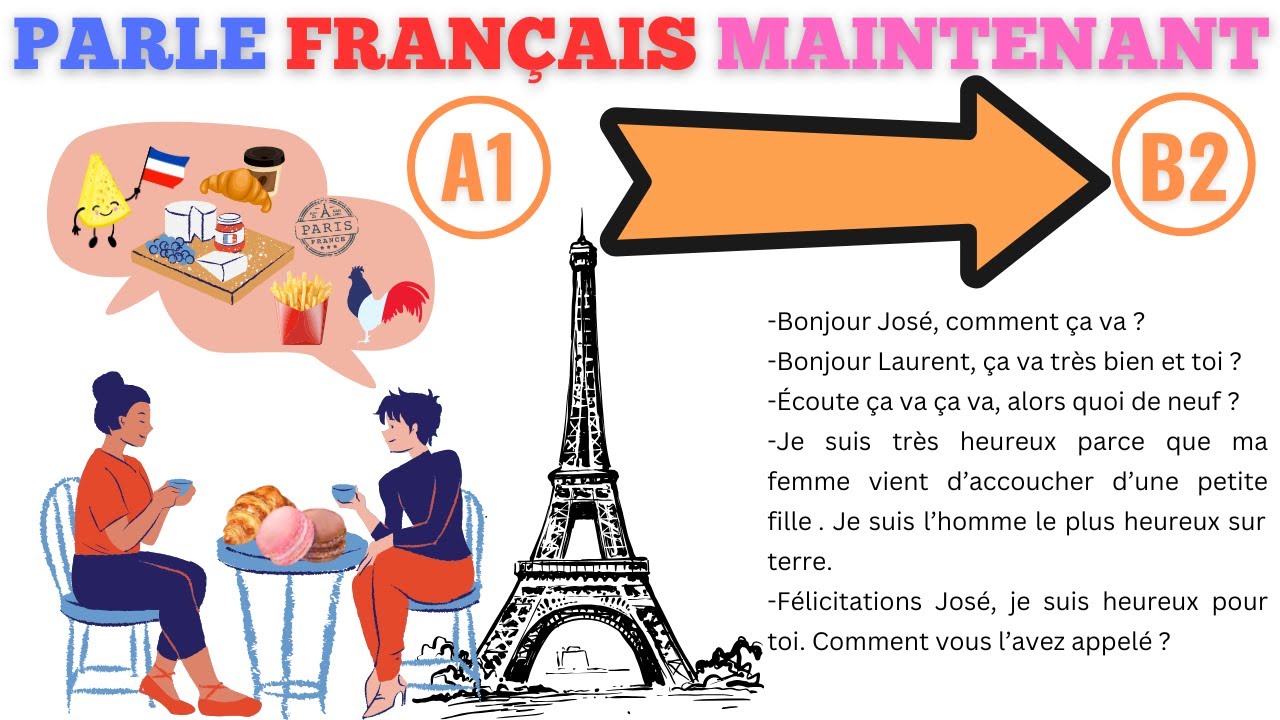 Conversations pour apprendre le Français - Dialogues importants en ...