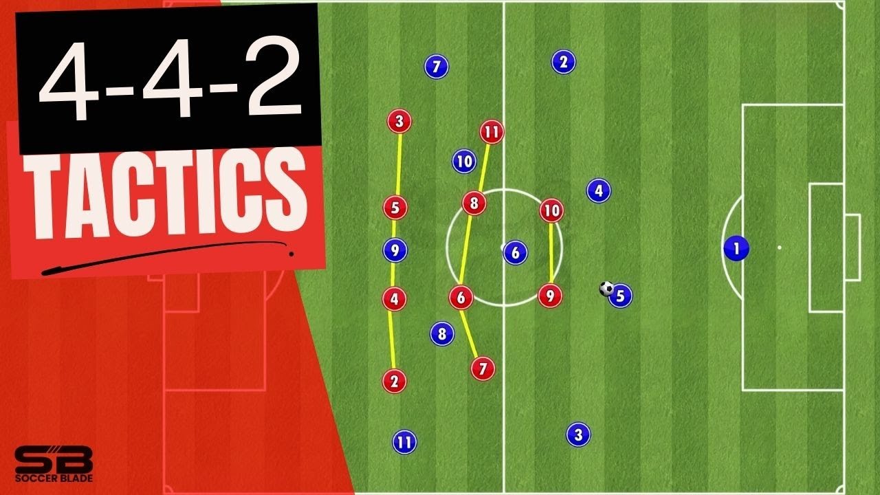 4-4-2-formation-tactics-explained-positions-and-movement-youtube