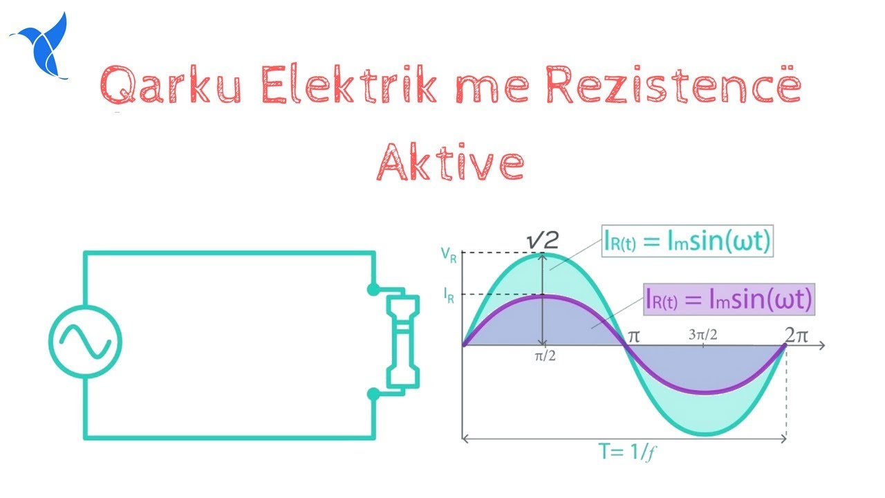 Qarku Elektrik me Rezistencë Aktive - YouTube