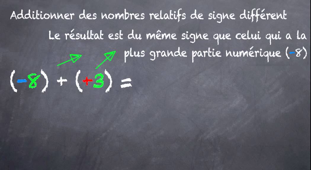 Addition de relatifs de signe différent (5eme) - YouTube