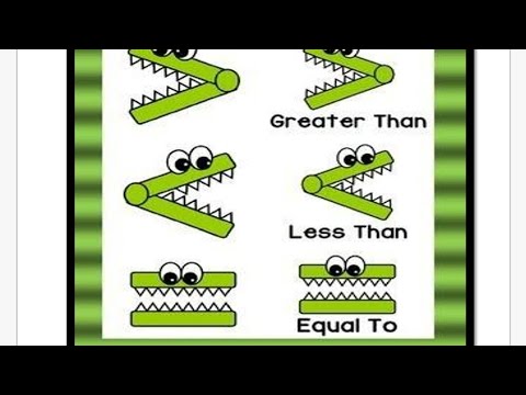 Introduction Of Greater Than, Less Than And Equal To Sign, Class -V ...