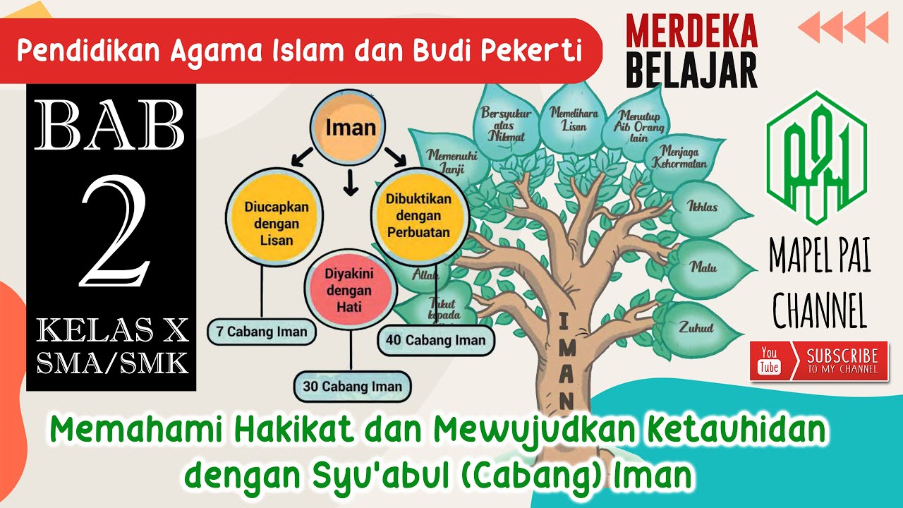 Bab 2 Memahami Hakikat dan Mewujudkan Ketauhidan dengan Syu'abul Iman ...